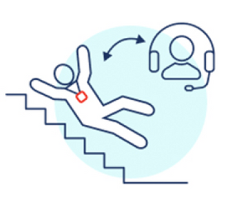 Lifeline Alarm | 24/7 Emergency Response | Careline365